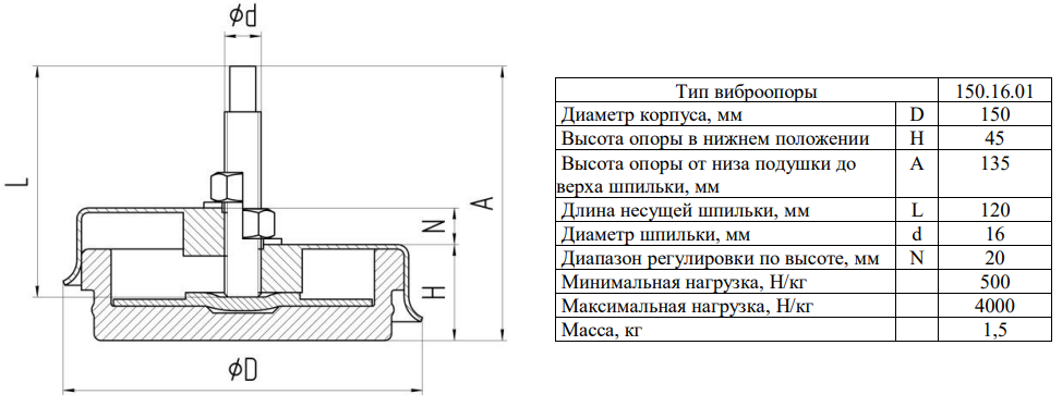 Опора ВСО ⋆ Виброопоры